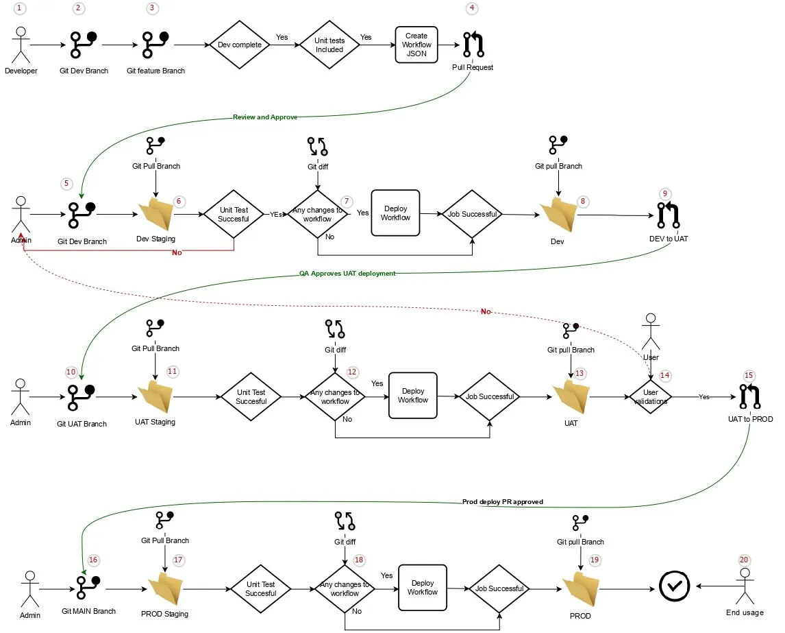Deploying Serverless Model Endpoints on Databricks: A Step-by-Step Guide | by Naval Hatode | Medium