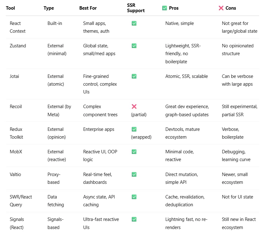 Build Modern Maps in Next.js with Mapbox and shadcn/ui | by Anmoldeep Singh | Medium