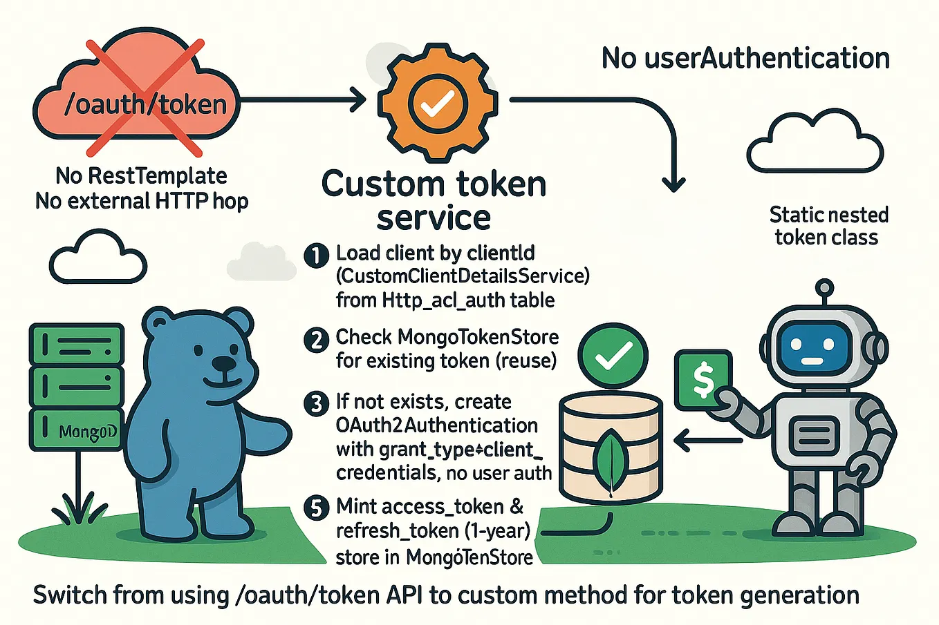 HashMap vs. Hashtable in Java: Key Differences and When to Use Each ...