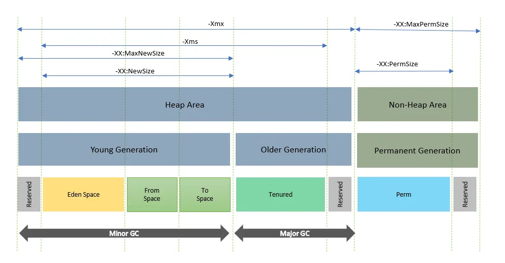 Java Architecture and Components. Understanding of Java Architecture ...