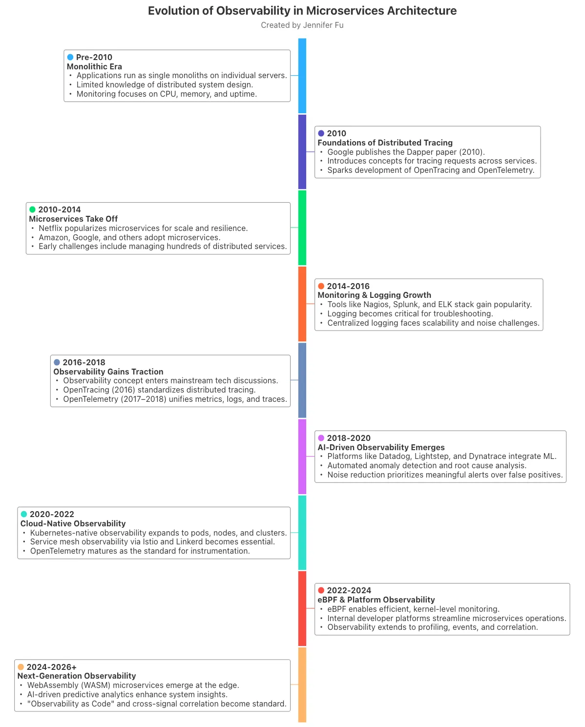 Mastering React Idle Timer: A Comprehensive Guide | by Jennifer Fu | JavaScript in Plain English
