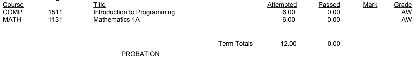 How I utilised LeetCode to get multiple tech job offers | by Minh Nguyen | Medium