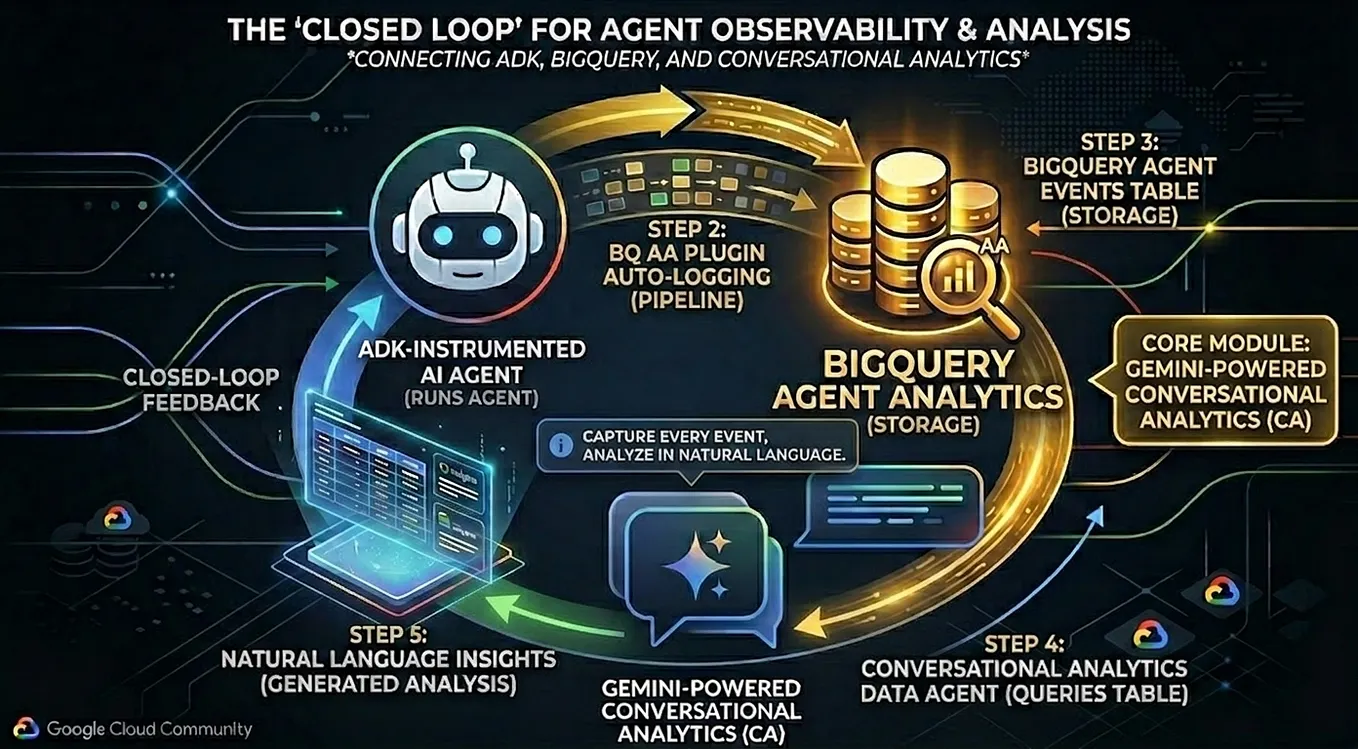 Building Observable AI Agents: Real-Time Analytics for LangGraph with ...