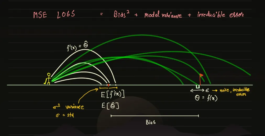 CLT and Confidence Intervals. Central Limit Theorem (CLT) | by ishan | Medium