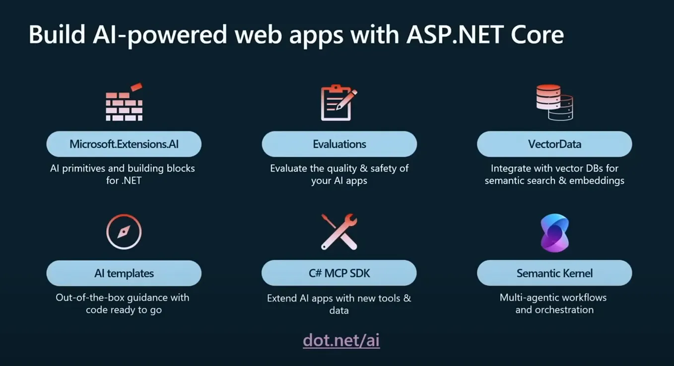 Understanding WebApplication.CreateBuilder(args) in ASP.NET Core | by codezone | Stackademic