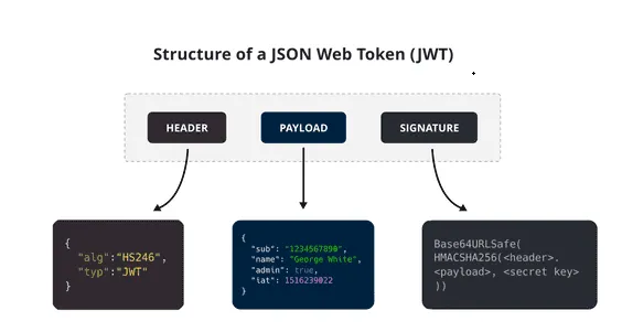 How I Discovered an IDOR Vulnerability in a Parent/Child Management API ...