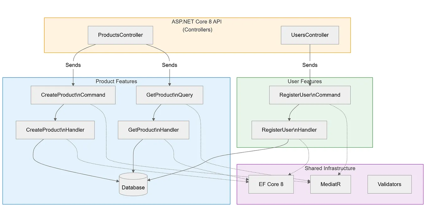 How to increase the sqlconnection timeout using program file in .net ...