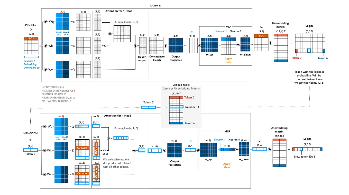 Understanding SIGLIP, the more efficient vision encoder | by Frederik ...