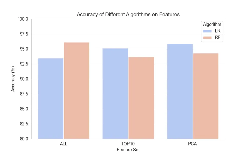 Tuning Random Forest Classifier Hyperparameters! | by Prayush Shrestha | Medium