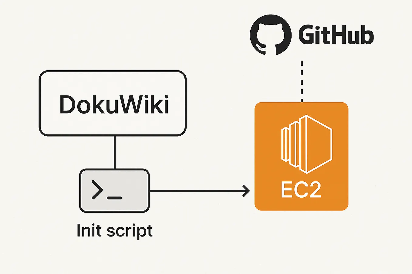 AWS CLI v2 by Examples: Mastering API Gateway for Creating, Deploying ...