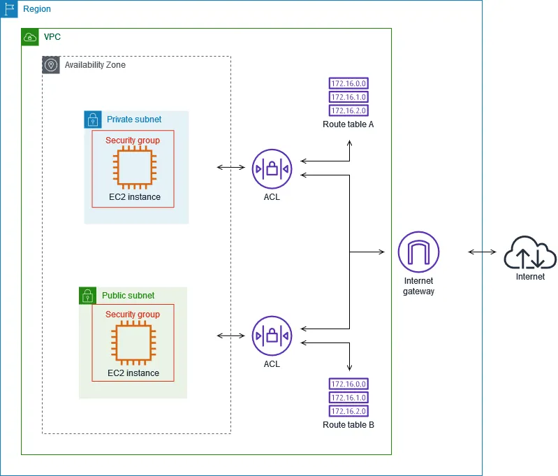 AWS — Different Ways to Trigger AWS Lambda Functions | by Ashish Patel | Awesome Cloud | Medium
