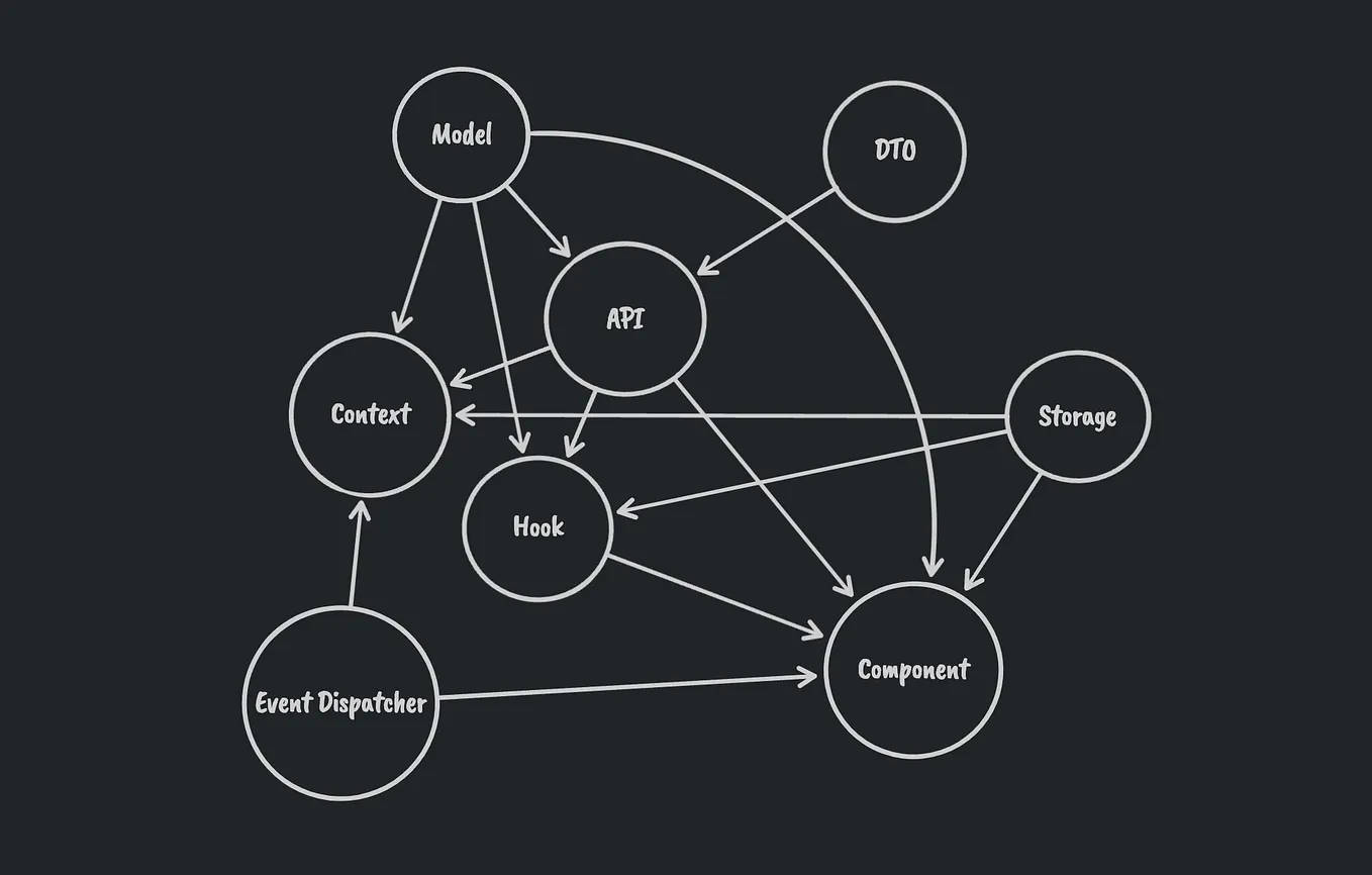 Build a Proxy Endpoint on NestJs with http-proxy-middleware in one Minute | by Messi Yang | Medium