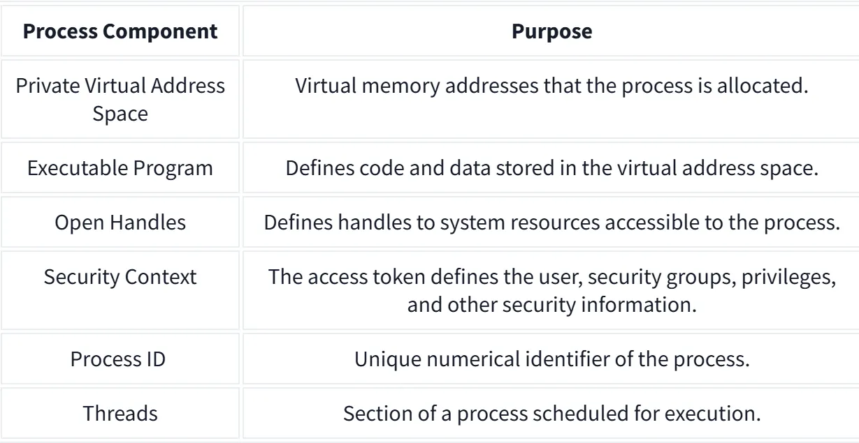 TryHackMe — Malware Analysis Module /Room4-Dissecting PE Headers | by Rvyd Ozlu | Medium