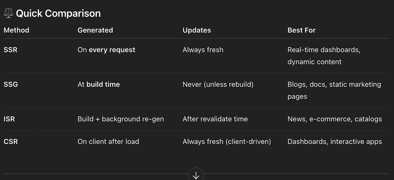 How to Cache in React and Next.js Apps for 2025 | by aulia afriza | Medium