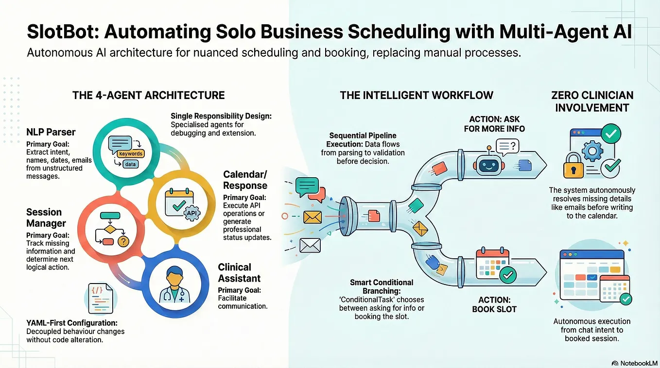 The NotebookLM Workflow That Changed How I Learn Any Technology | by ...