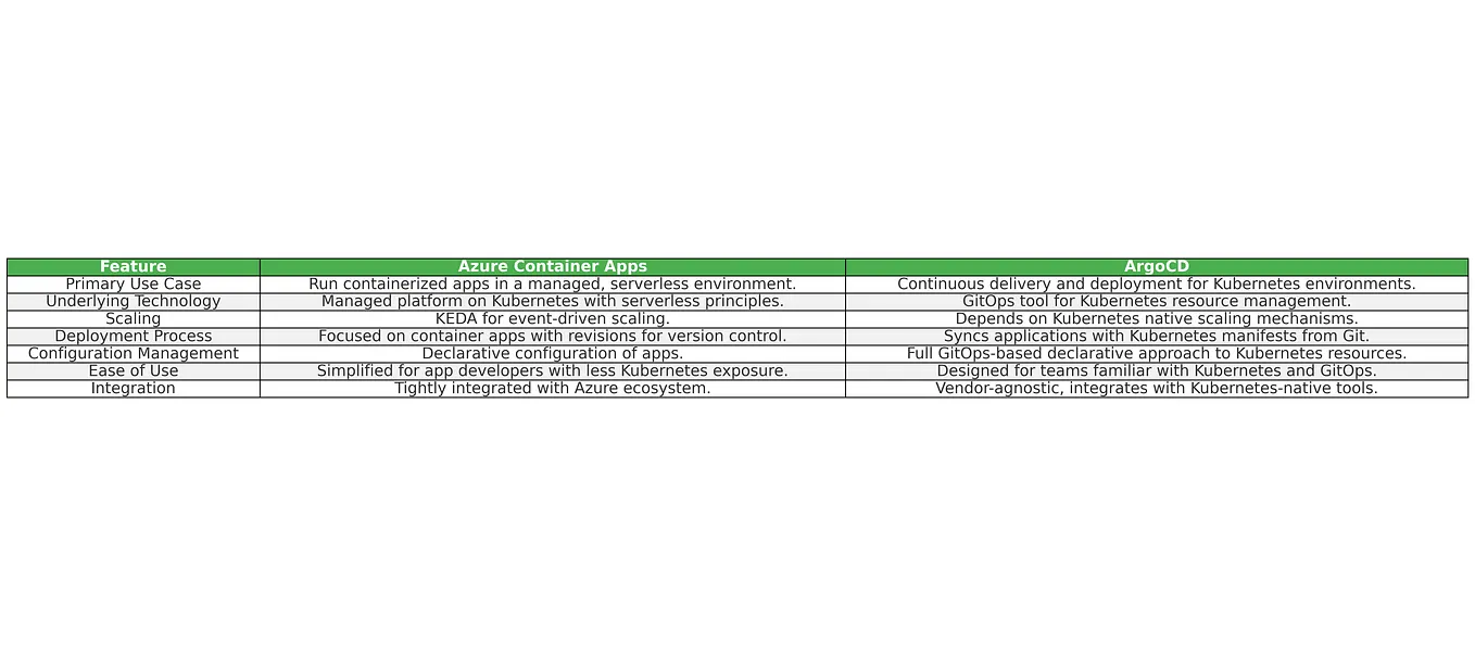 Understanding Static And Instance Variables In Java By Santiago Medium 5885