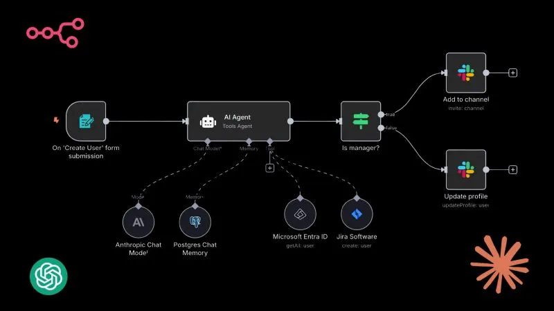 Top 5 Udemy Courses to Learn Excel in 2025 (with Excel Cheat Sheet ...