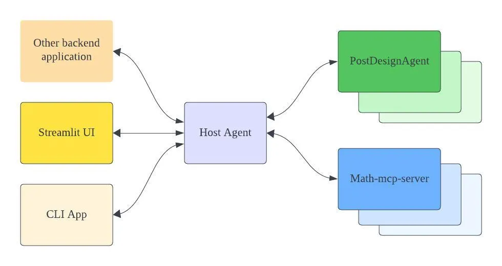 Building An Ai Agent For Parsing A Practical Guide With Python Code By Jay Kim Medium