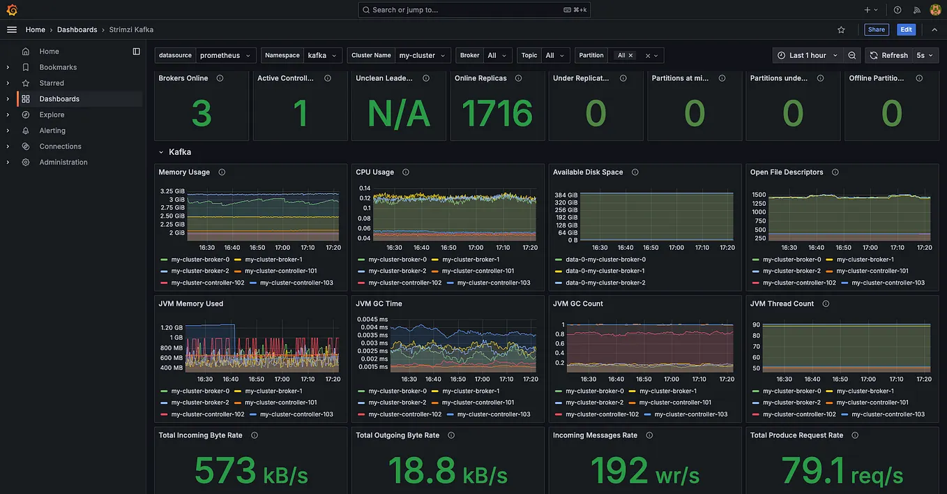 Kafka Simplified with Strimzi. Part 3 — Advanced Kafka Configuration ...