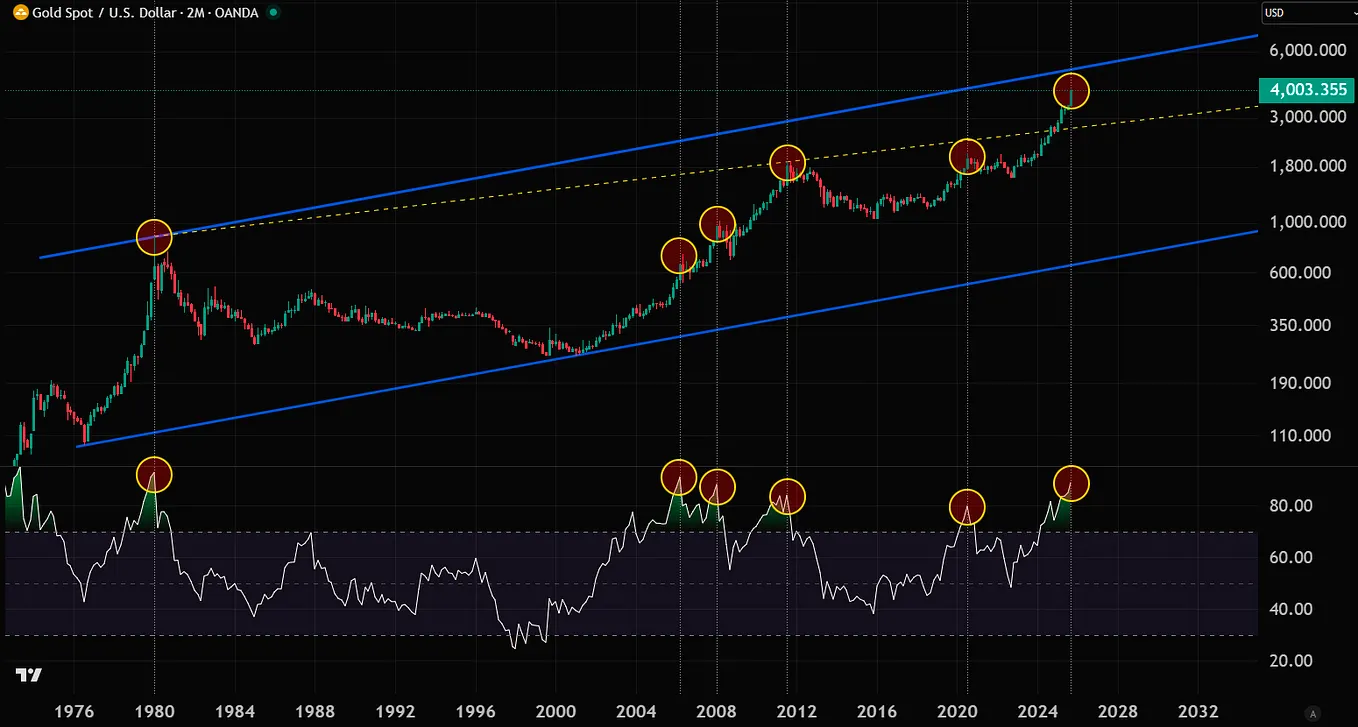 Simple Returns vs. Log Returns: A Comprehensive Comparative Analysis ...