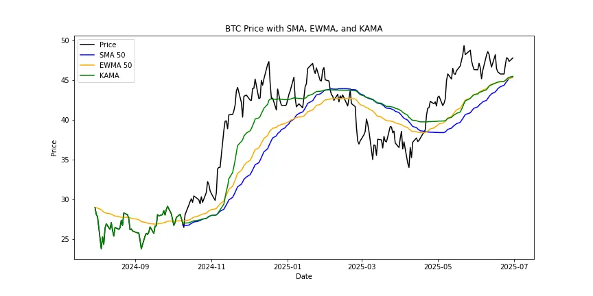 Python: Build a Program to Retrieve and Graph Live Stock Market Data ...
