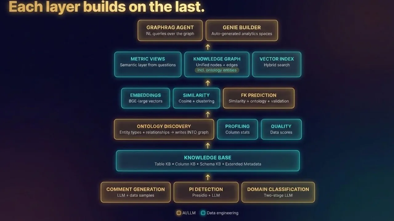 🚀 Databricks Table Constraints — What’s Supported and What’s Not | by ...
