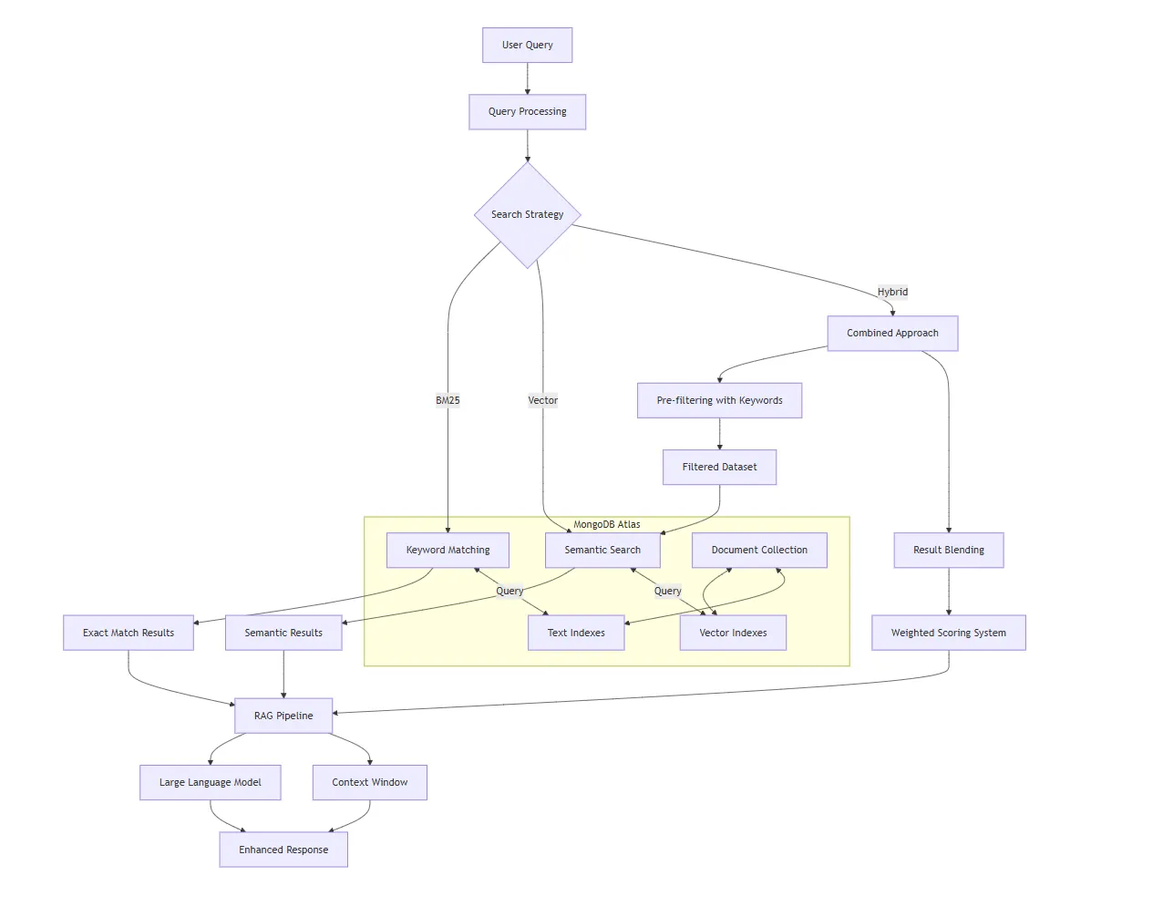Deploy HuggingFace NLP Models in Java With Deep Java Library | by Kexin Feng | Towards AI