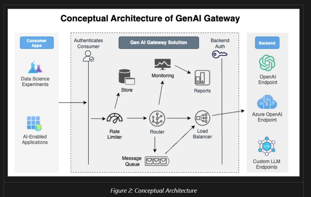 Data Management Framework Insights From Dama Dmbok By Tarun Mendiratta Data Science