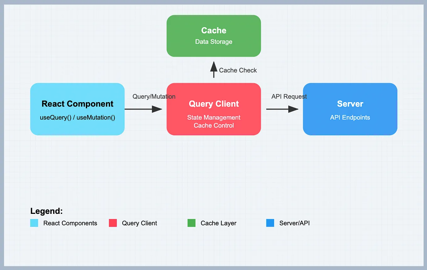 Getting Started with Backend Development in Go: A Beginner's Guide | by Engineer Bhaiya | Medium