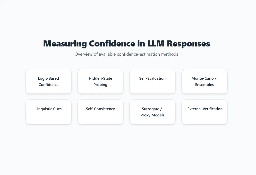 Evaluate and filter LLM output using logprobs & colored text | by Andrew Huang | Medium