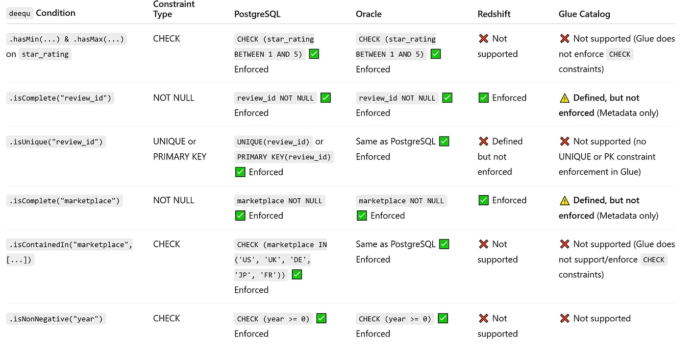 Real-Time Analytics vs Messaging Systems vs Event-Driven Architecture ...