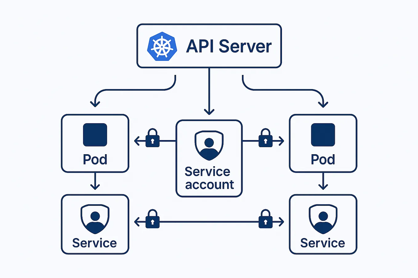 Mastering Kubernetes PriorityClass: A Complete Guide to Pod Priority ...