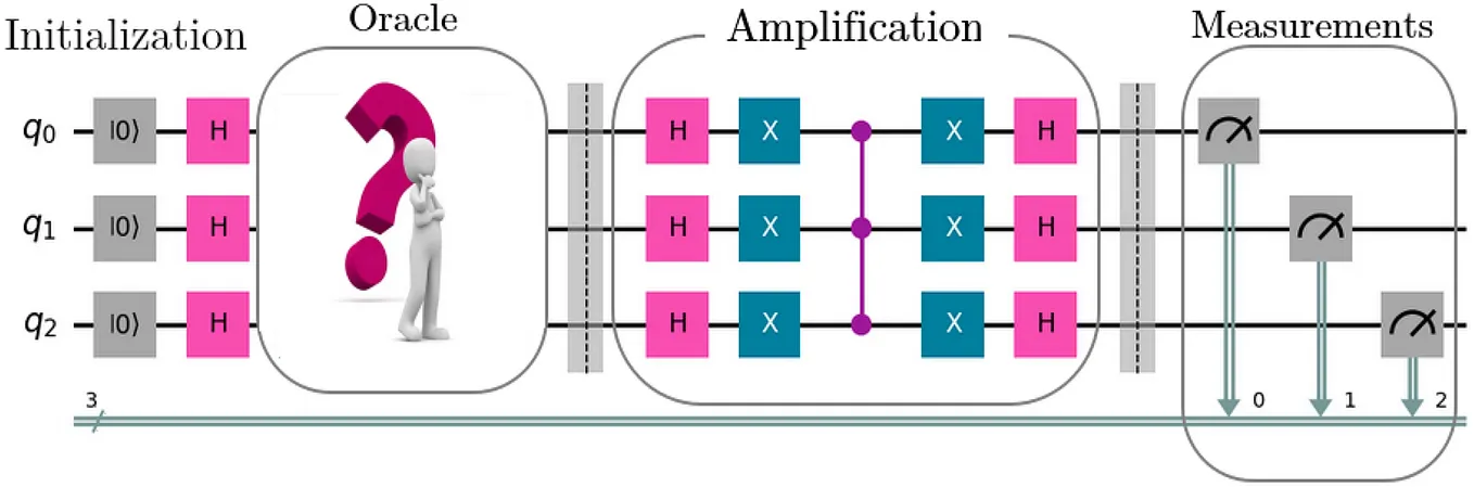 Top 5 Quantum Programming Languages to Learn in 2025 | by ...