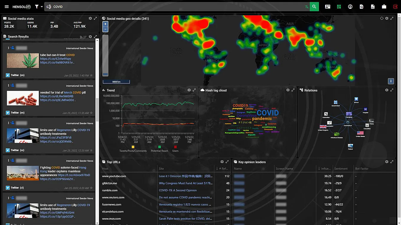 CSI Linux: Introducing a Novel Linux Distribution for Cyber and OSINT Investigations | by Fazla ...