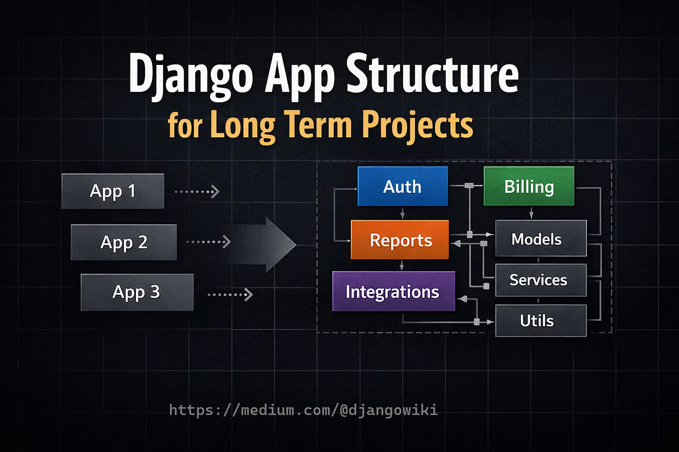 Django Function-Based Views vs Class-Based Views: A Practical Comparison with Code | by Django ...