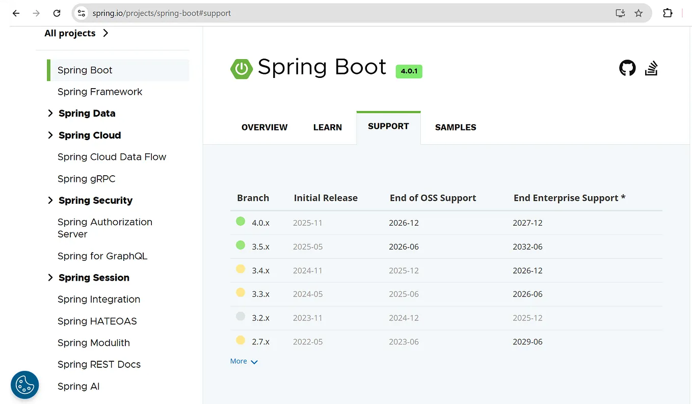 Modernizing Legacy Microservices: Upgrading from Java 8 & Spring Boot 2 to Java 21 & Spring Boot ...