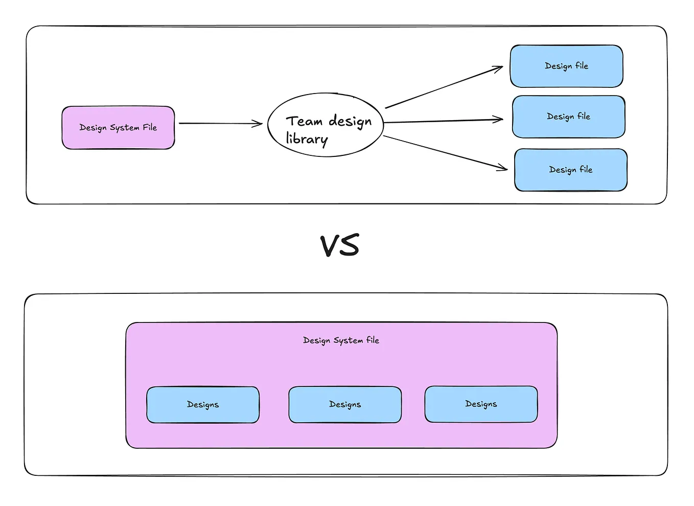 Comparing Flowcharts and Sequence Diagrams for Task Flows in UX Design ...