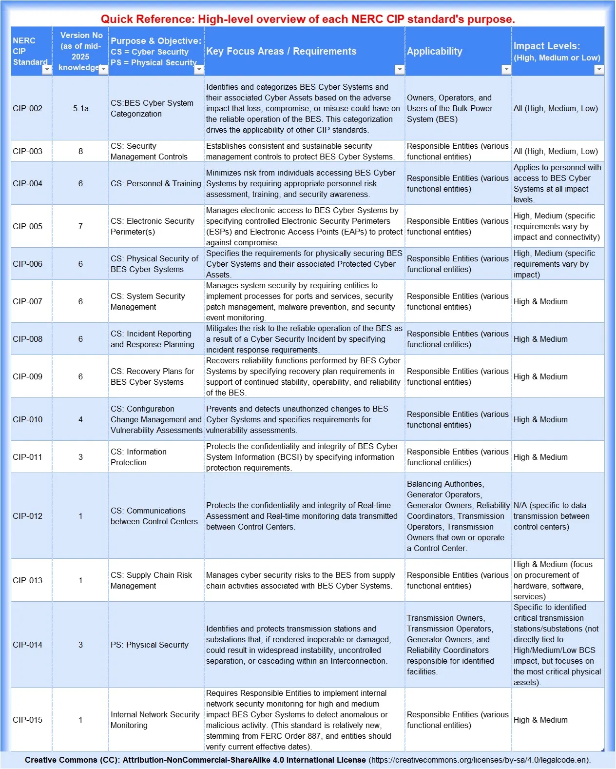 Trusted Internet Connections (TIC) 3.0 Architecture Demystified | by ...