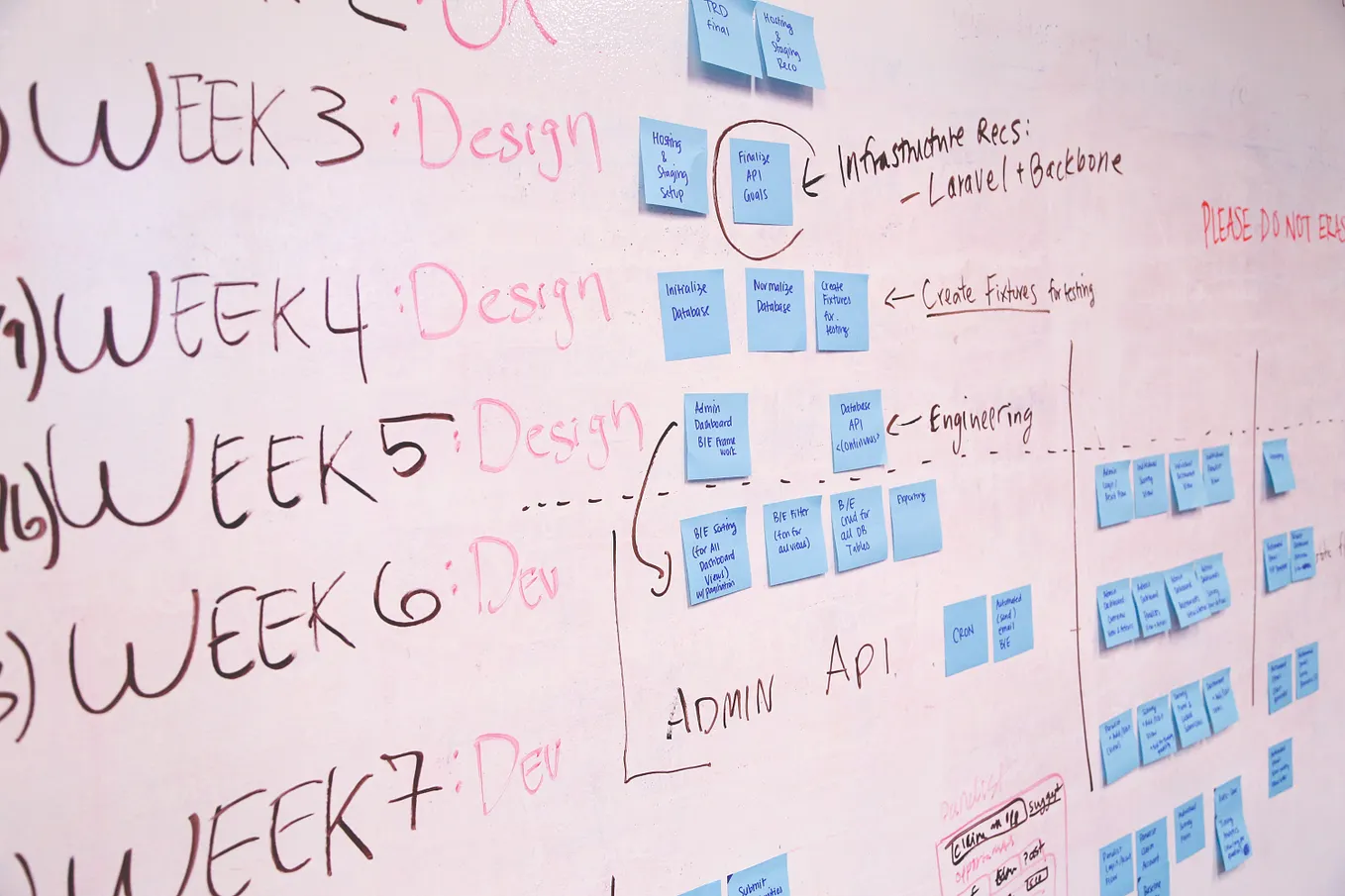 Product backlog prioritization quadrants | by Urs Enzler | 101 ideas ...