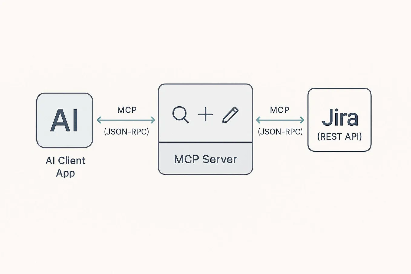 Two effective solutions for Jira Resolution field setting | by Bogdan ...