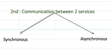 MVC architecture in Spring Boot projects | by Roshan Farakate | Medium