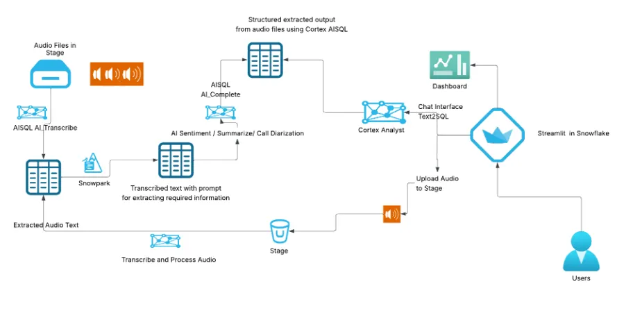 Oracle Cloud Infrastructure Vs Oracle Integration Cloud | by Techtutorsti | Medium