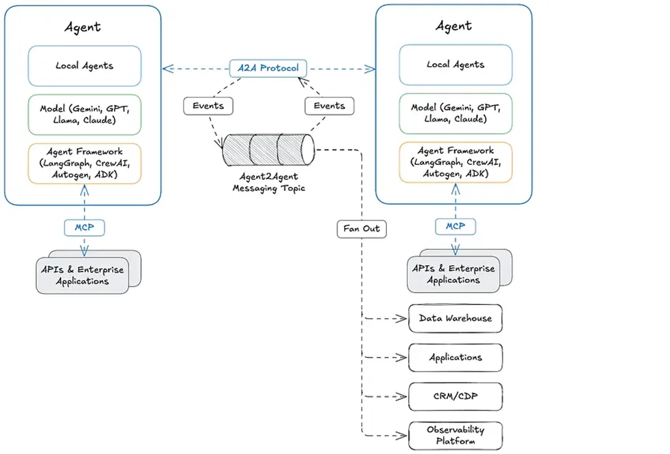 Building Autonomous, Self-Healing Data Pipelines with AI and Great Expectations | by Accellor ...