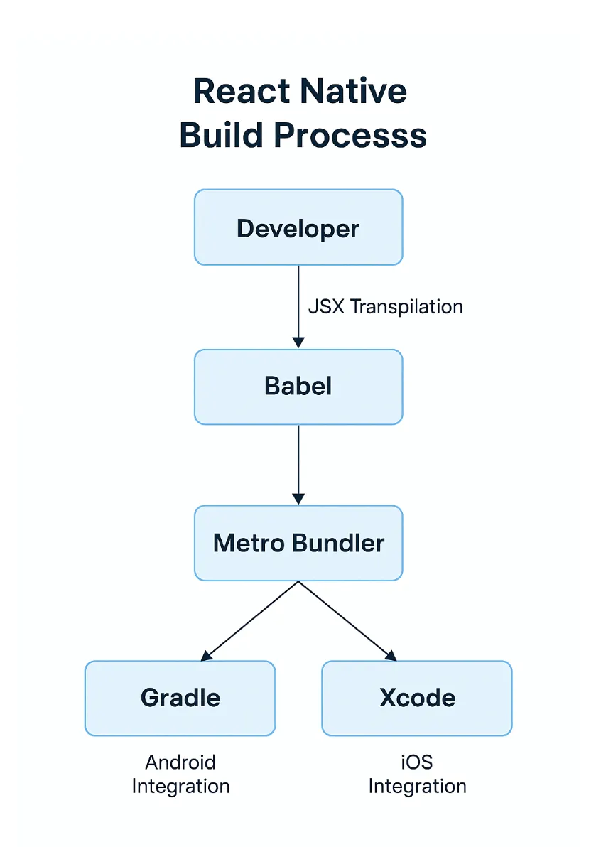 Understanding Memory Paging in Android: The Shift to 16 KB Pages and Its Impact on React Native ...