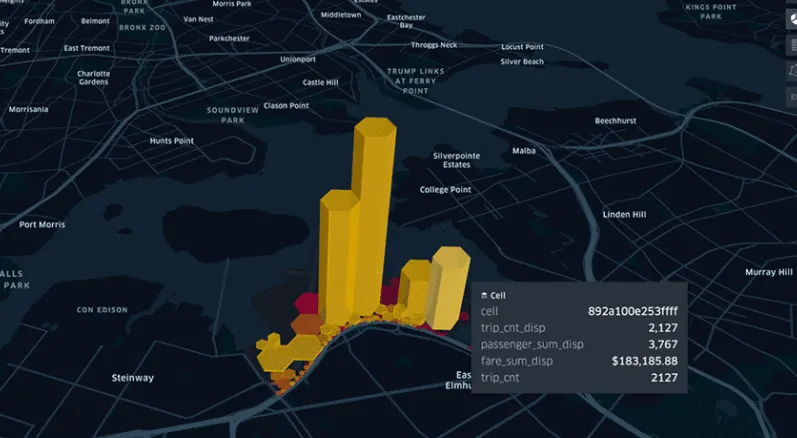 How To Build An End To End Testing Pipeline With Dbt On Databricks By Databricks Sql Sme