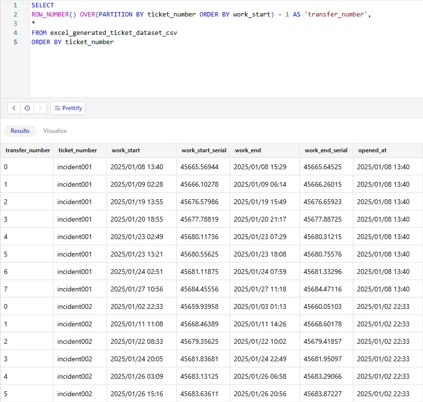 Exploring Ticket Resolution Time with Field Parameters in Power BI | by ...
