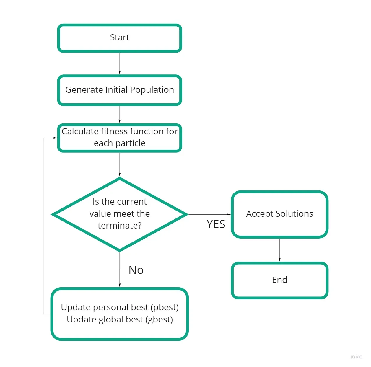 Alembic Migrations in Python — A Complete Guide (with Real Problems You Will Face!) | by Kartik ...