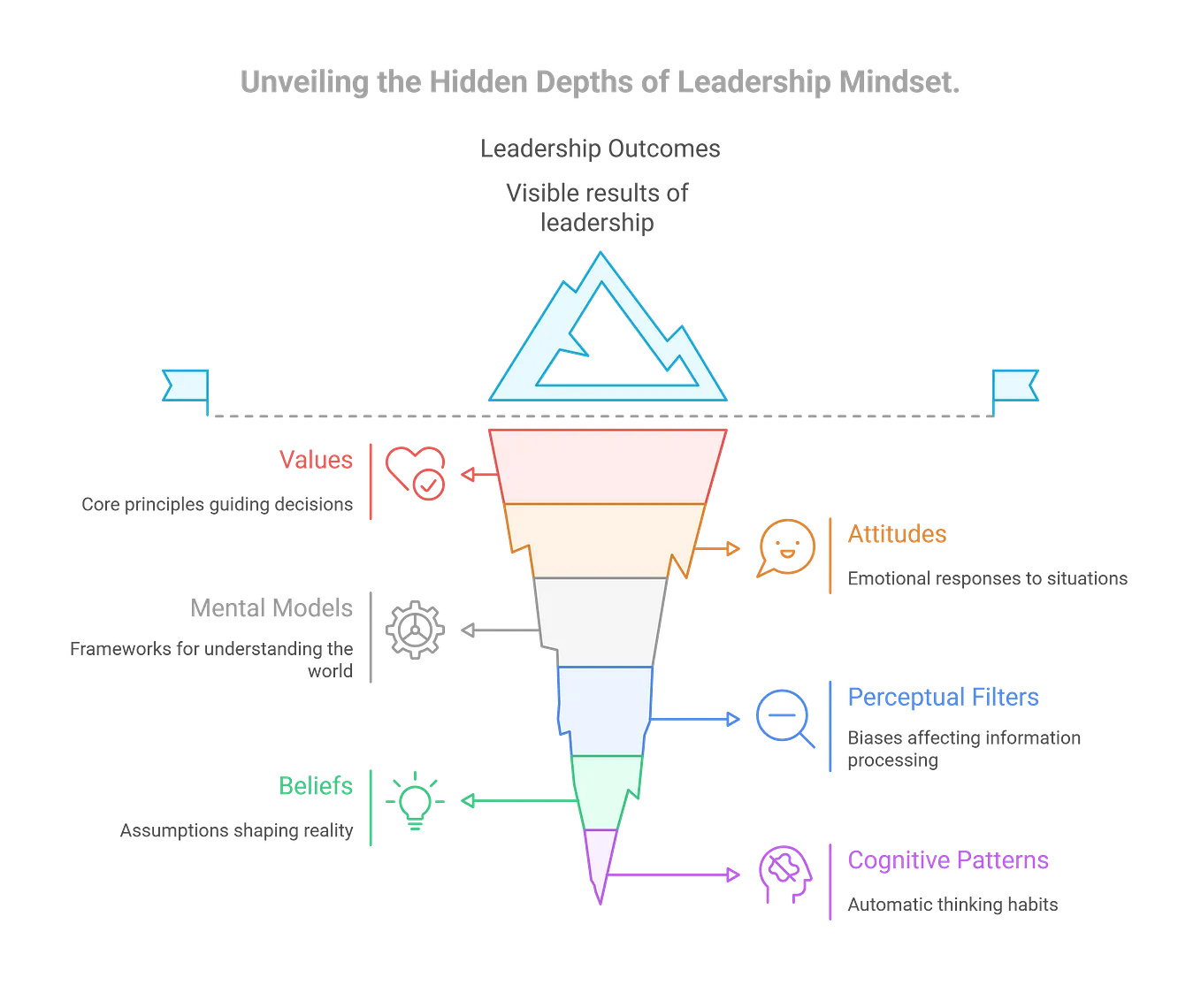 Journey of study on Intelligence in Humankind — FIRST PRINCIPLE | by ...