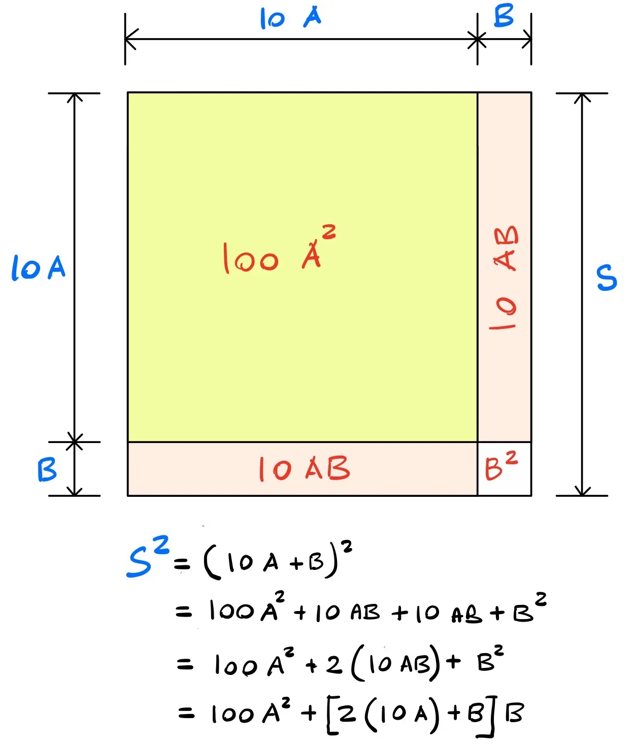 Perfect Squares and Sums of Odd Numbers | by Michele Diodati | Not Zero ...