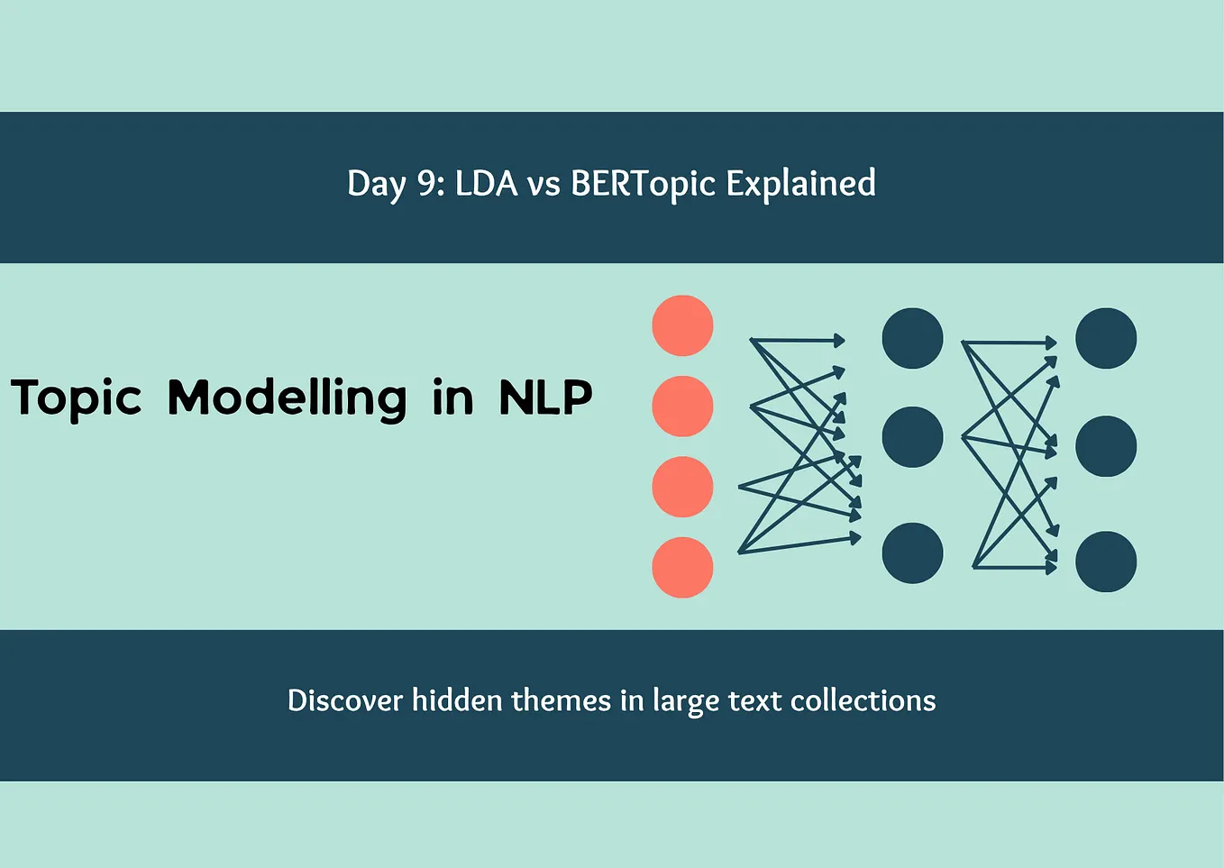 Topic Modeling with Latent Dirichlet Allocation (LDA) | by Piyush ...